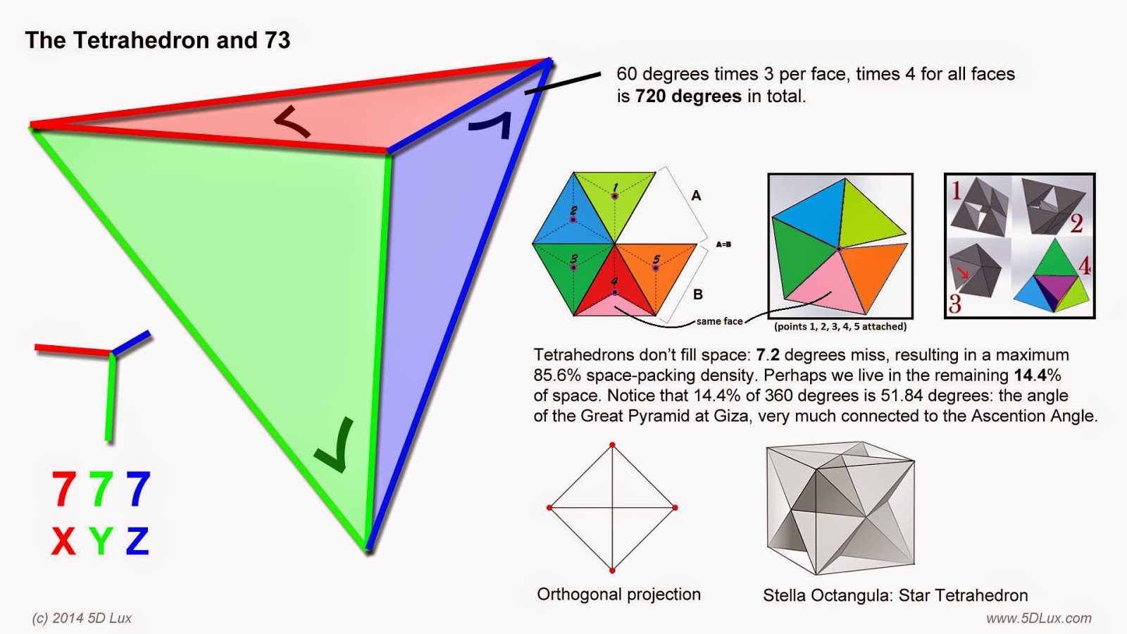 5DLux | Higher Dimensional Film, Television & Theatre: March 2014