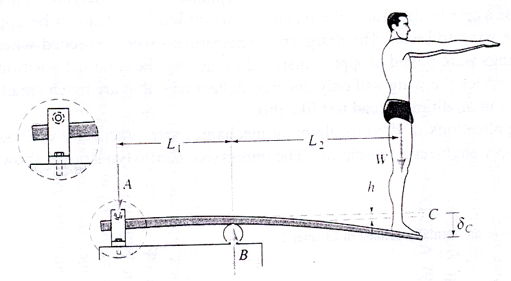 Résistance des matériaux - Cours Mécanique