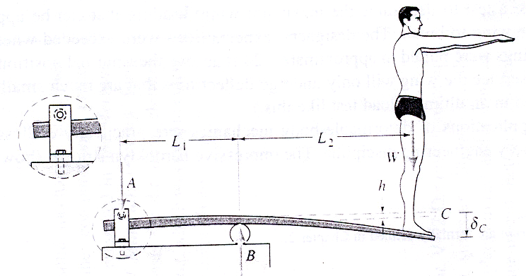 Résistance des matériaux - Cours Mécanique