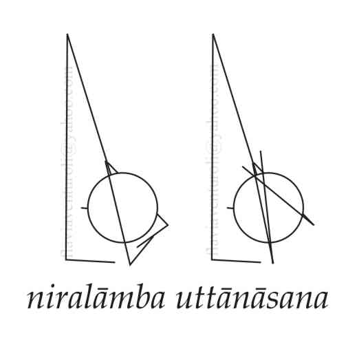 Mahavidya Yoga: Uttanasana