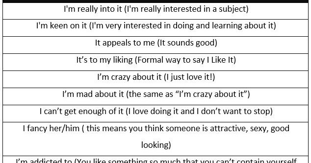 Valanglia: DIFFERENT WAYS OF EXPRESSING LIKES AND DISLIKES