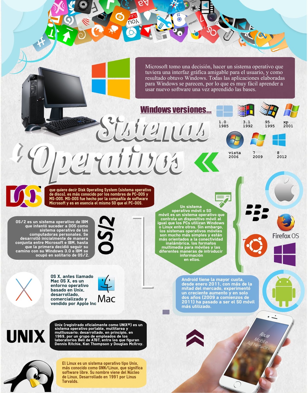 sw: INFOGRAFÍA DE SISTEMA OPERATIVO