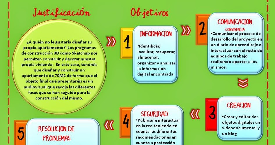 EnREDar y aprender