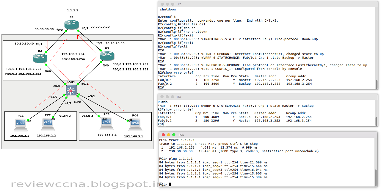 Virtual Router Redundancy Protocol (VRRP)