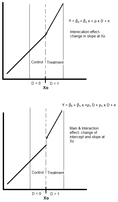 Econometric Sense: Regression Discontinuity Designs