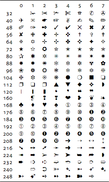 LaTeX: pifont, enumeraciones ~ El mundo en bits