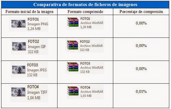 Aplicaciones Ofimáticas: Comparativa de formatos de ficheros de imágenes