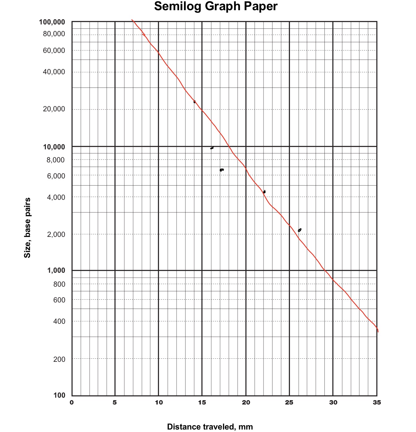 AP Biology Blog Mark Ingram P 7 ap-biology-blog-mark-ingram-p-7