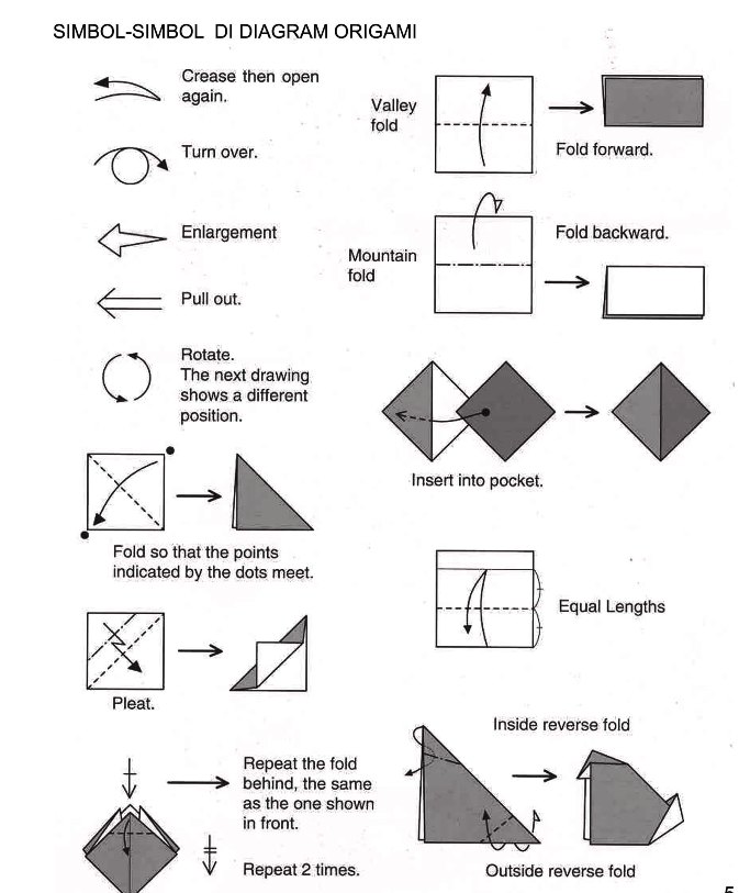 Klub Origami Indonesia: Simbol Origami