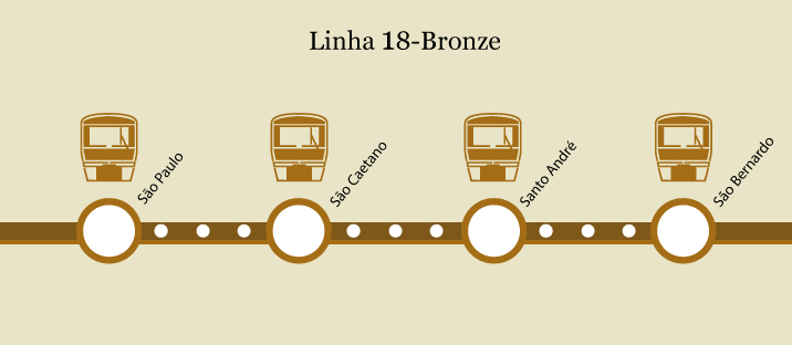 Meu Transporte News- Metrô: Obras da Linha 18-Bronze começarão em ...