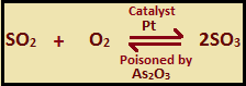 Chemistry Works: Catalytic Poison