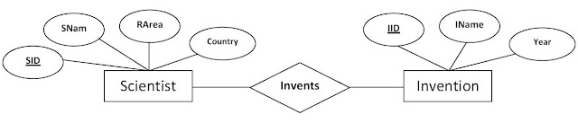 Computer Science and Engineering - Tutorials, Notes, MCQs, Questions ...