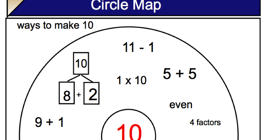 JANCY..Teaching Students to Understand Math~ ~ : THINKING MAPS