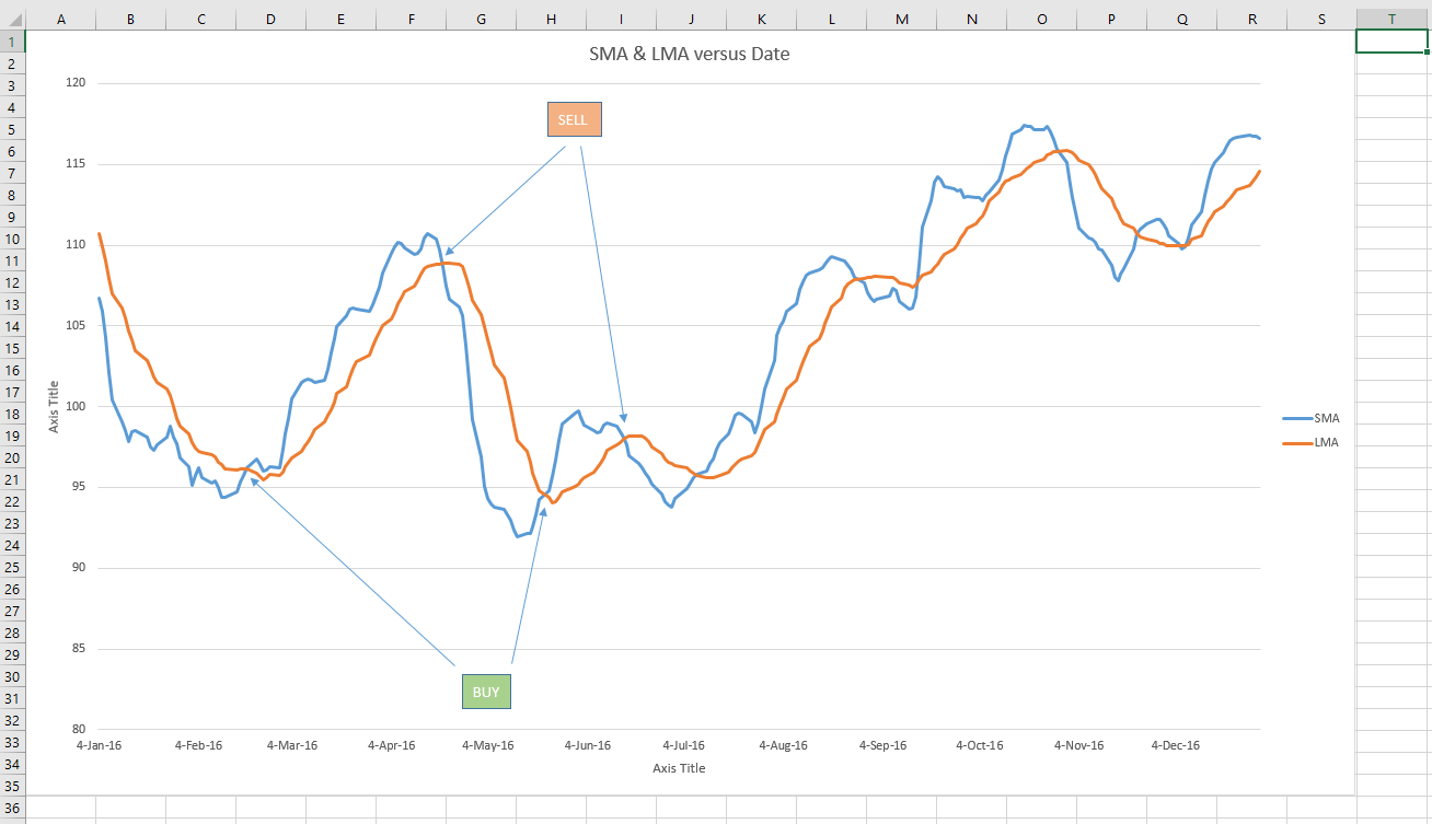 Let's Refresh: Addition of Graph to Backtesting in Excel