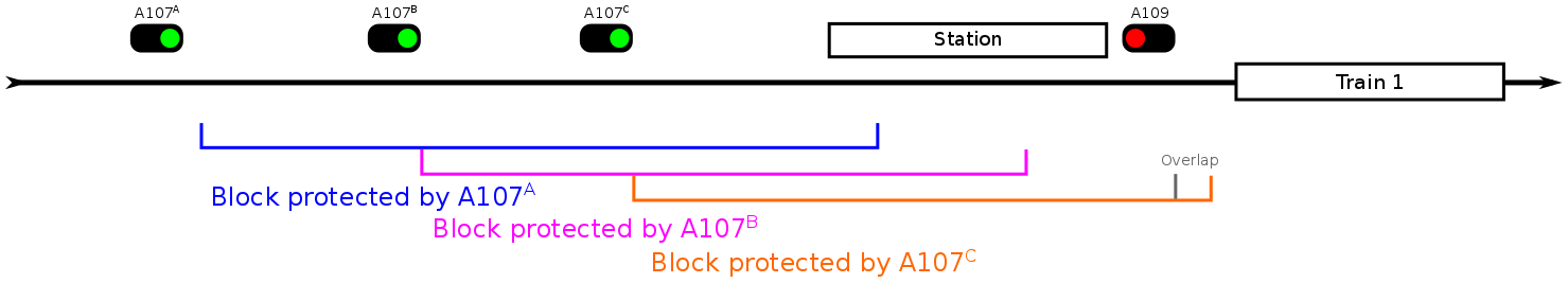 A Tube User's Travels: LU Signalling