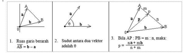 Materi tentang vektor dalam matematika - pagcollective