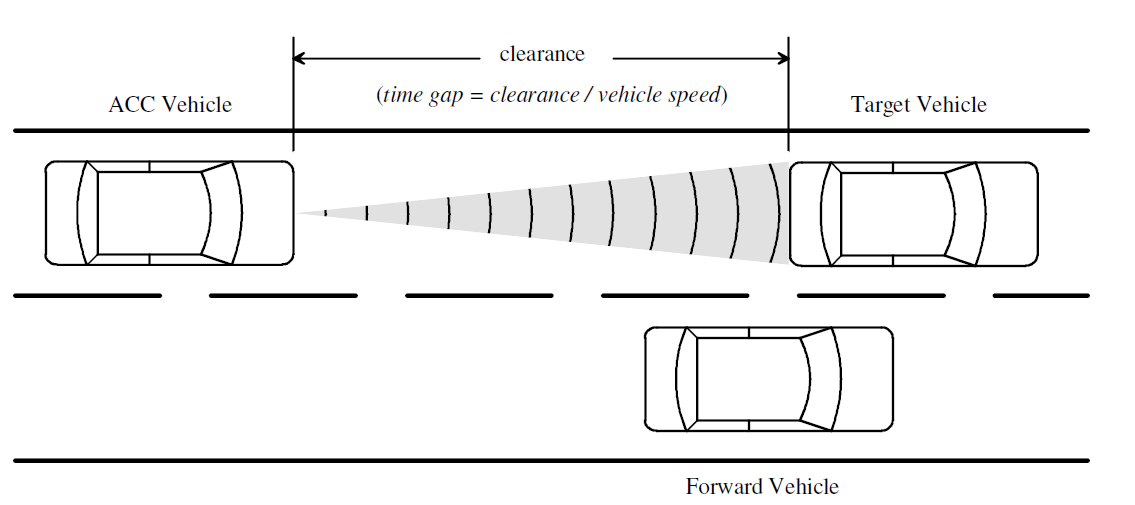 AUXILIARY VEHICLE SYSTEMS: VEHICLE MOTION CONTROL AND STABILIZATION SYSTEM