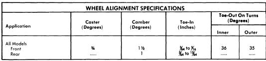 repair-manuals: Subaru 1973-74 Wheel Alignment Guide