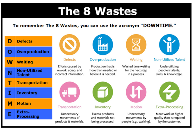 Manufacturing with Lean and Six Sigma Tools