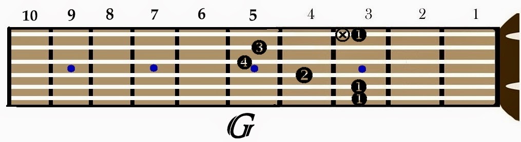 SEMUA JENIS KUNCI GITAR G - TABLECK DIKNI SHARE