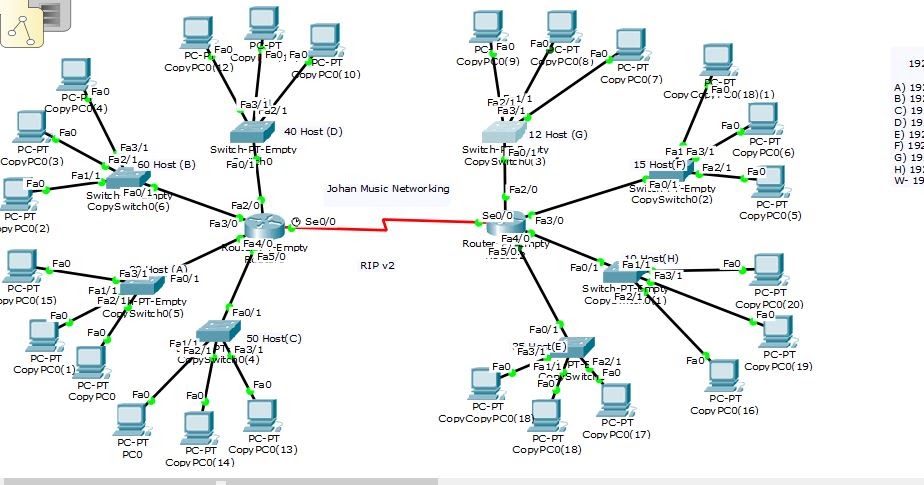 Redes Informate, Router ,switch, Lan ,Wan ,Man y más: Rip v2 con VLSM configuración básica