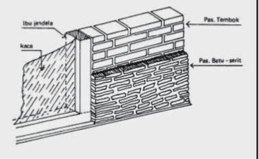 Mister Penggaris Menulis: DINDING