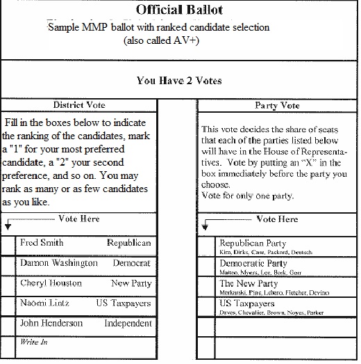 Democracy Under Fire: Electoral Reform – The Ballots