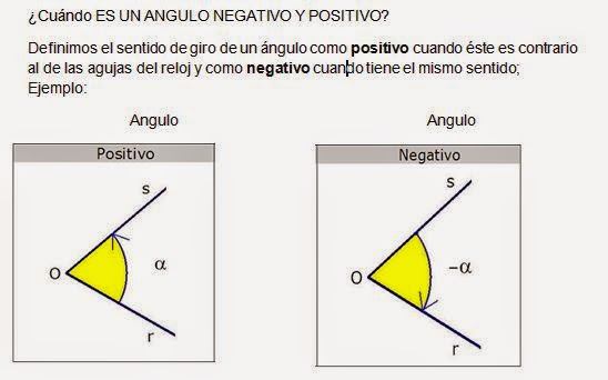 Trigonometria Maaljavala: Tema 7. Signo de ángulos (+ y -)
