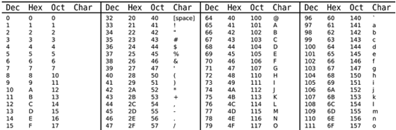 The Honey Blog: Fundamentales. De unos y ceros
