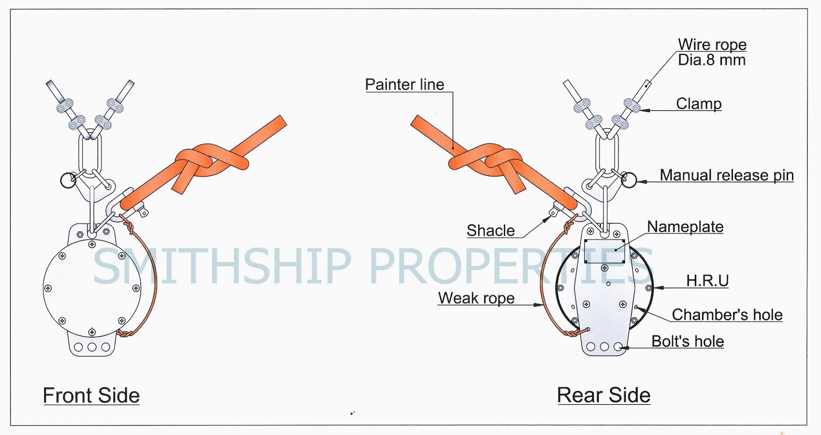 BELAJAR MENGENAI KAPAL: HYDROSTATIC RELEASE UNIT