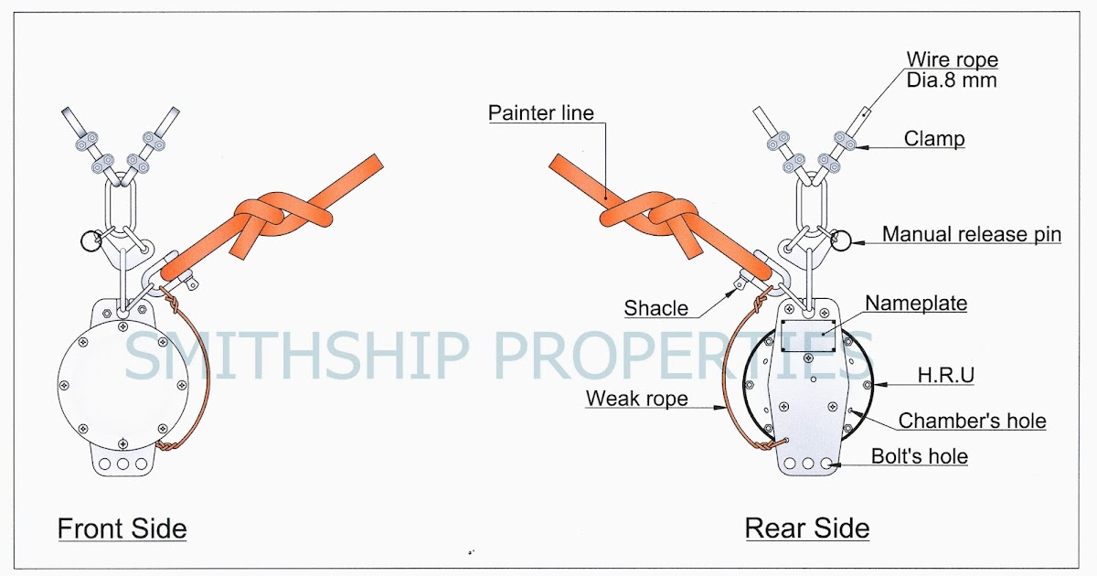 BELAJAR MENGENAI KAPAL: HYDROSTATIC RELEASE UNIT