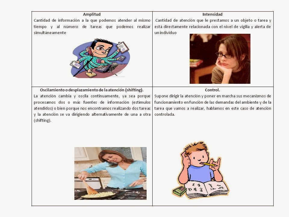 Estrategias de Aprendizaje: Atención