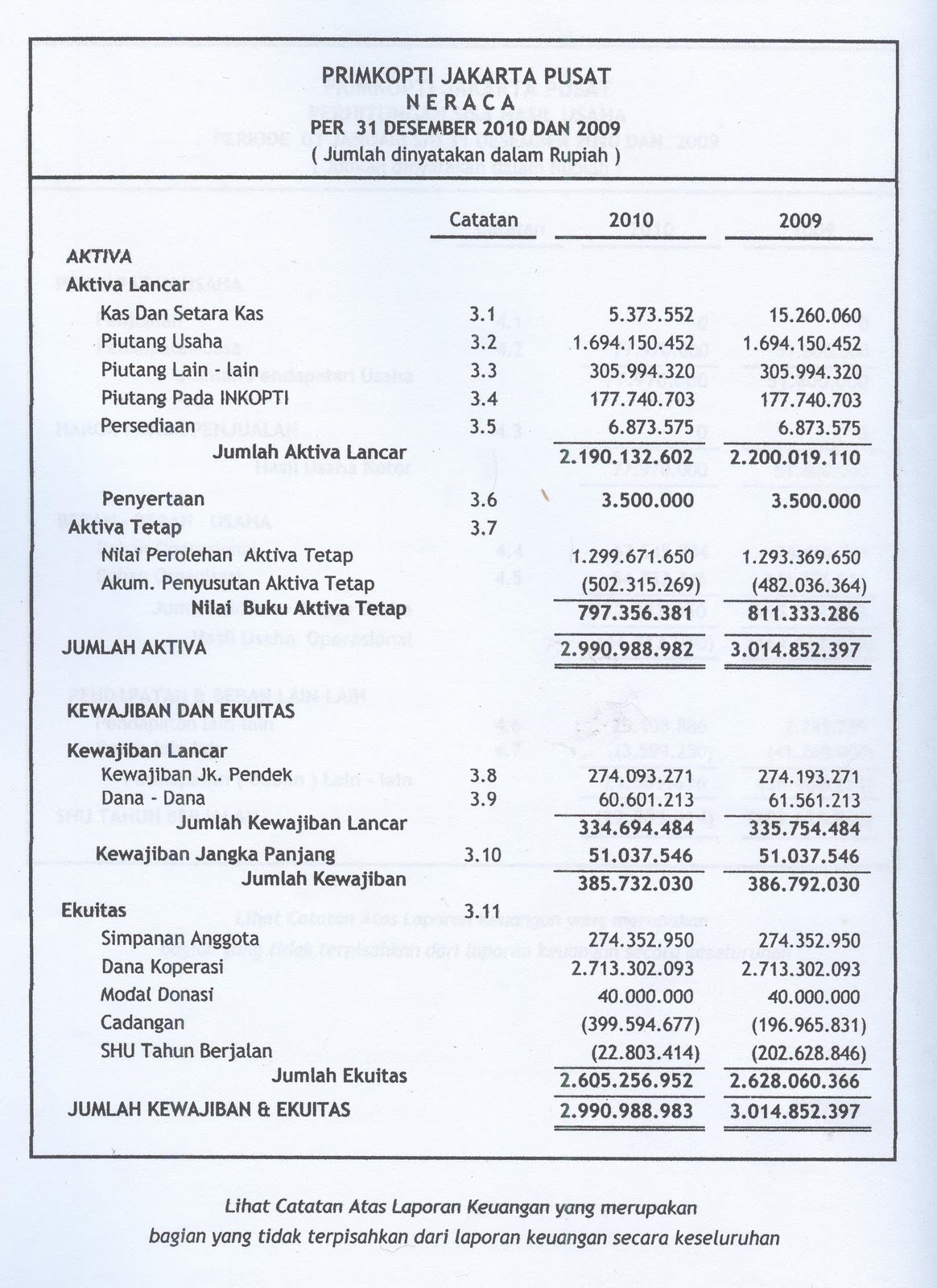 Contoh Neraca : Laporan Keuangan Bank Syariah dan Konvensional ...