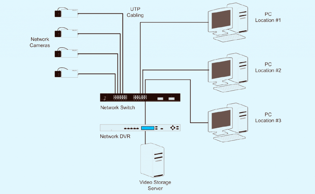 Arindam Bhadra: Media Converter best for Surveillance Network