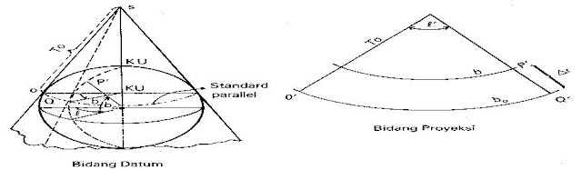 Proyeksi Peta - Pembelajaran Geografi