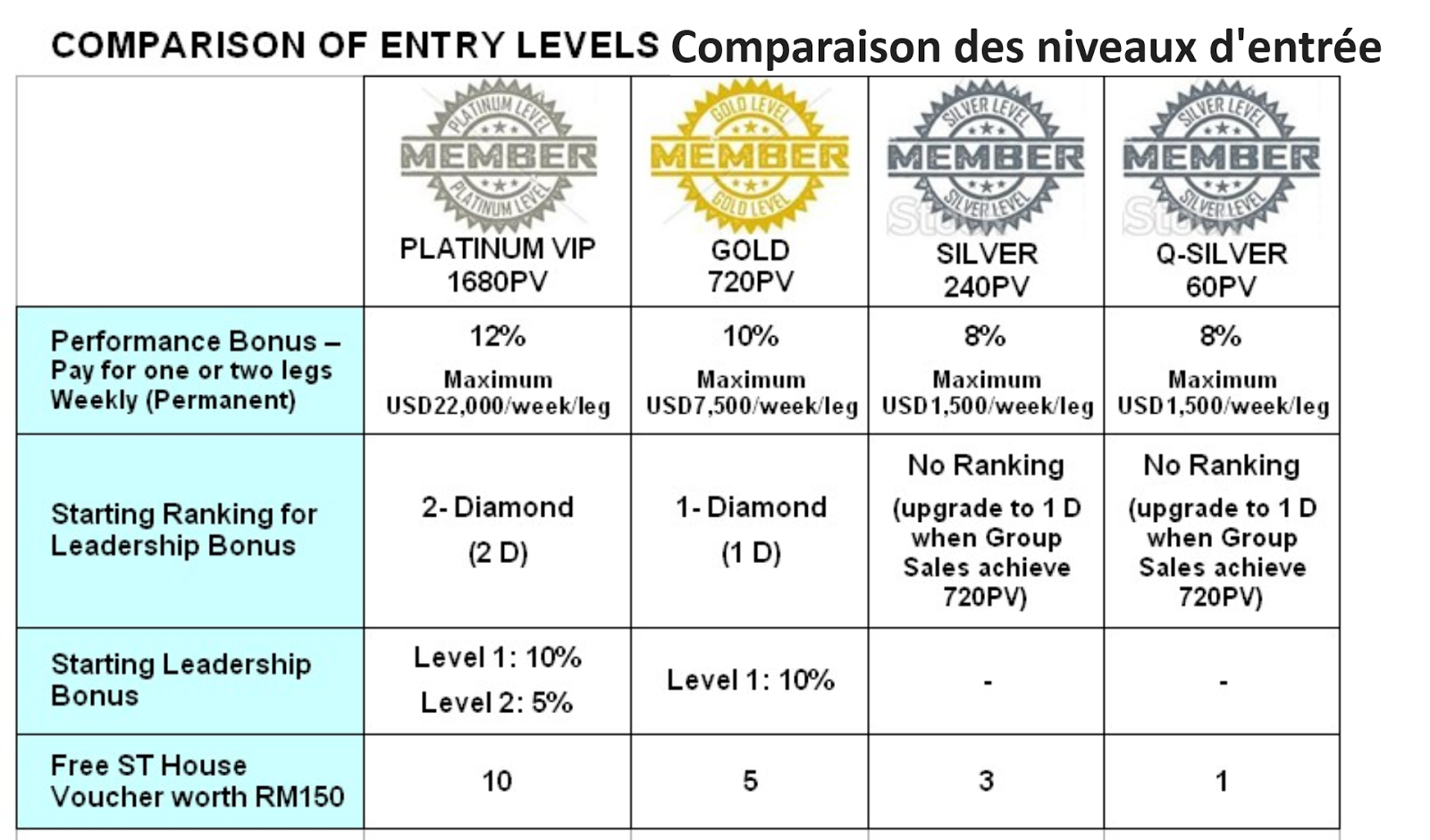 COMMENT DEVENIR MEMNBRE: PRODUITS LONGRICH