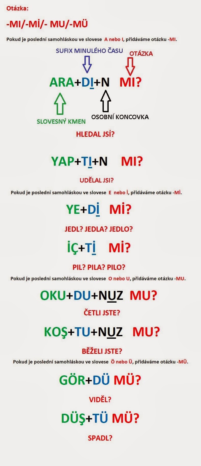 Made by Mishi: MINULÝ ČAS KROK ZA KROKEM