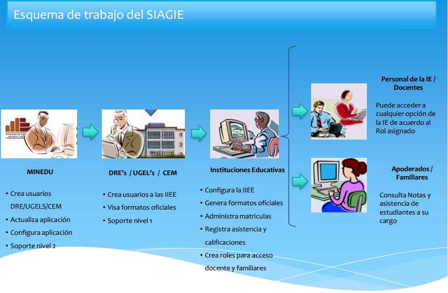 SIAGIE FACIL: ¿QUE ES SIAGIE v3.0?