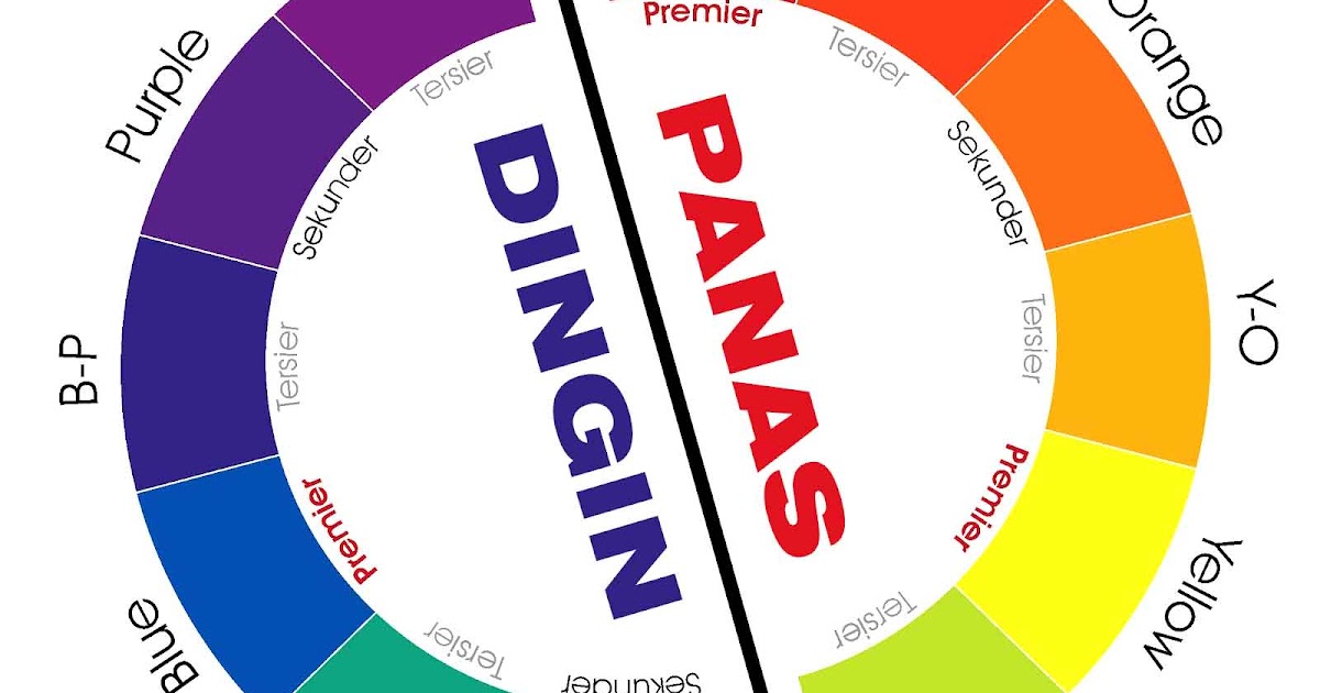 Pengertian Warna Panas Dan Contohnya - Bimbel Sekolah Pengertian Warna Panas Dan Contohnya - Bimbel Sekolah
