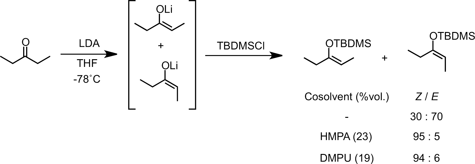 とある化学の超ガテン系: DMPU：その傾向と対策