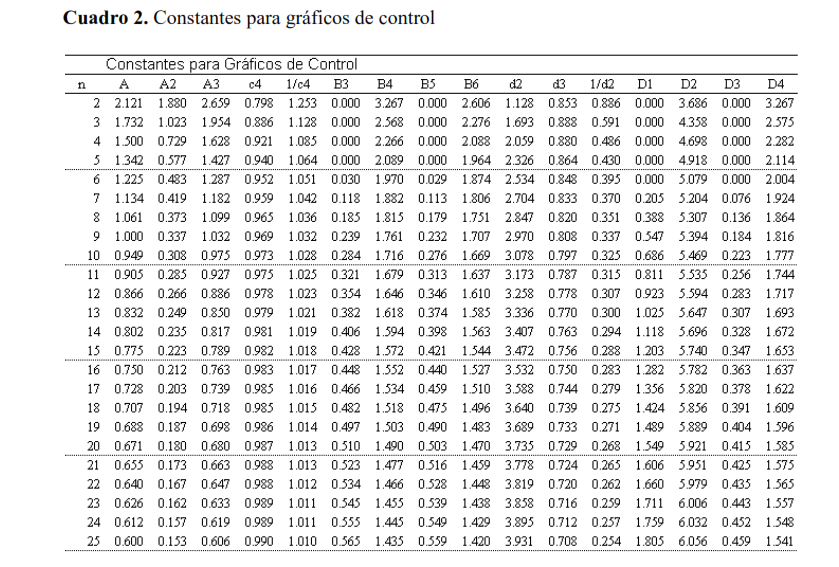 BLOG GRUPO 5: GRAFICA (X-R) BRAYAN VELA CI: 21310189