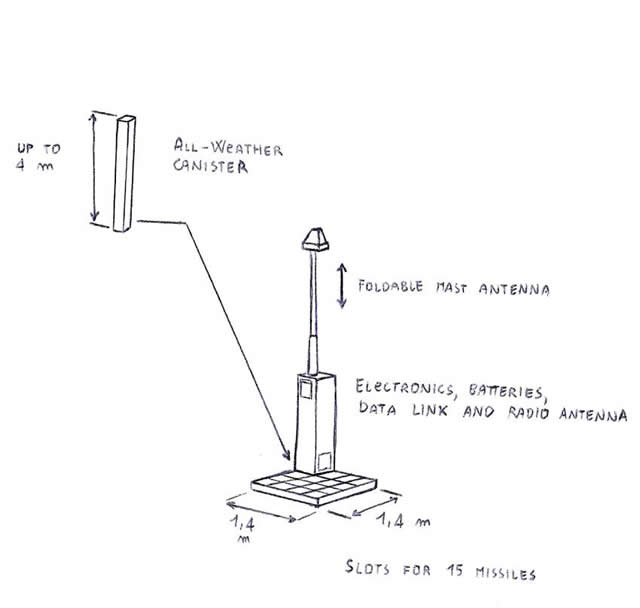 UK Armed Forces Commentary: Future Local Area Air Defence
