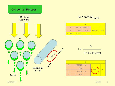 Inside Power Station: Condenser Calculation