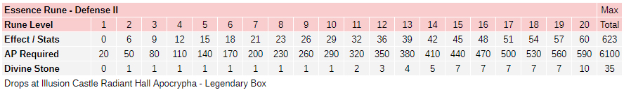 Essence Runes and Blended Runes