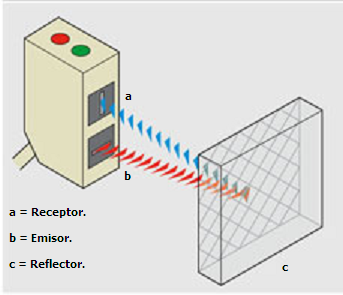 Sensores para medir distancias - IDEAS ROBÓTICAS AVANZADAS