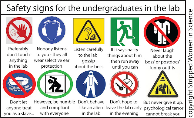 Science Safety Symbols