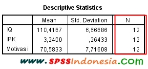 Cara Membaca Distribusi Nilai r Tabel Product Moment Lengkap