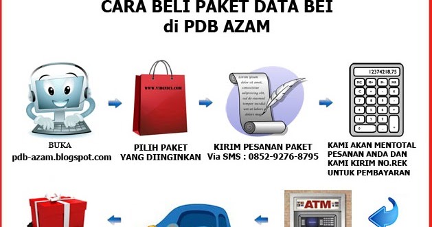 Cara Order Paket Data BEI | Pusat Data BEI
