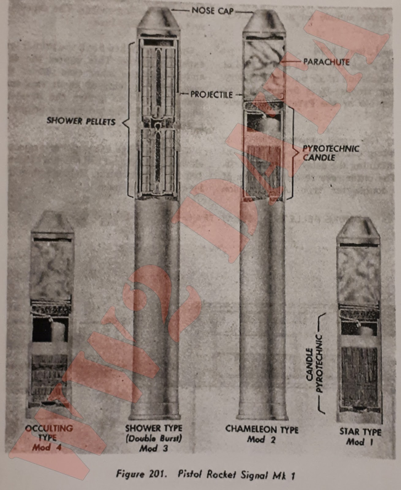 WW2 Equipment Data: April 2018