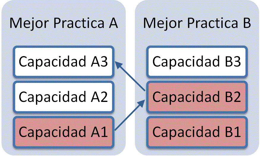 Iniciativa y Desarrollo Empresarial